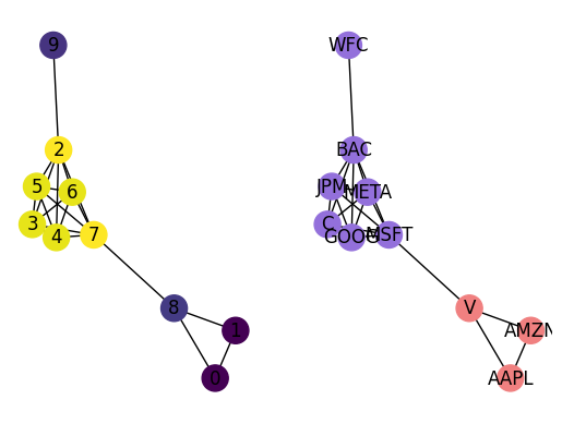 GitHub - WilliamClintC/CentralityAlgo: Using Centrality as a basis for trading