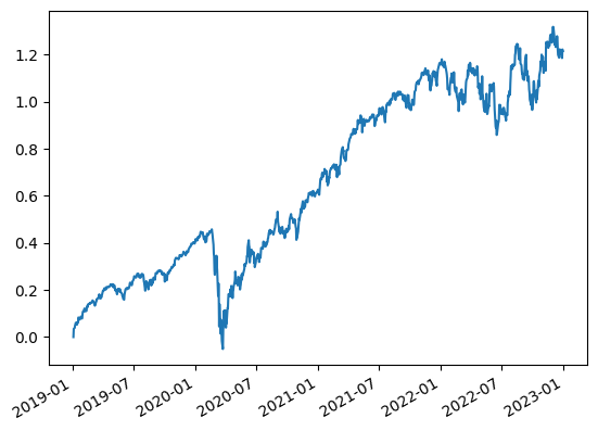 GitHub - WilliamClintC/Deflated-Sharpe-Ratio: UBCTG project for Overfitting