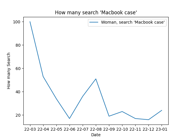 GitHub - HYEONGCHANCHO/Using_python_data_analysis