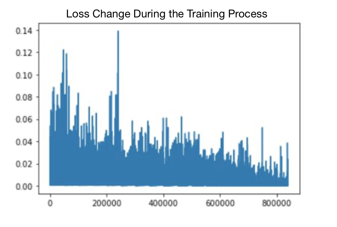 GitHub - Caroline-Cui/MAT180_2022Fall_Final