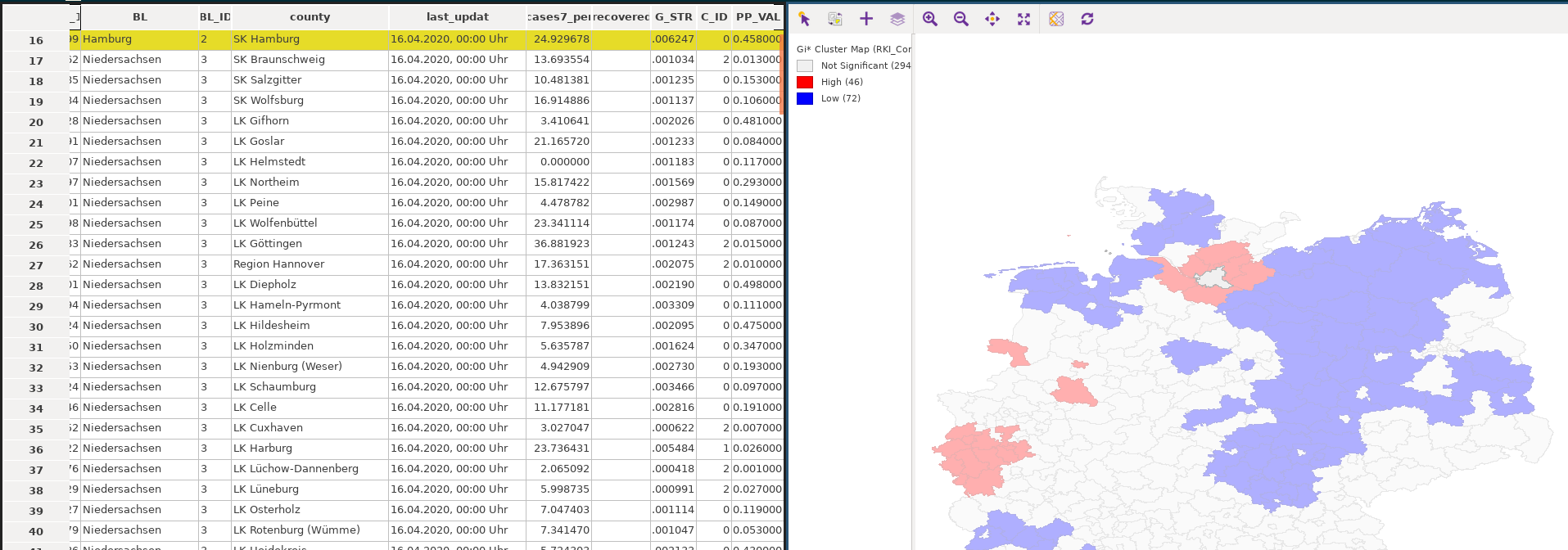 G_Local returns unexpectedly low z_sim for what should be a hotspot · Issue #112 · pysal/esda ...