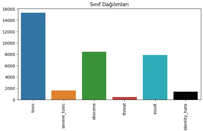 GitHub - tr-brain-com/Exploratory-Data-Analysis: Keşifsel Veri Analizi
