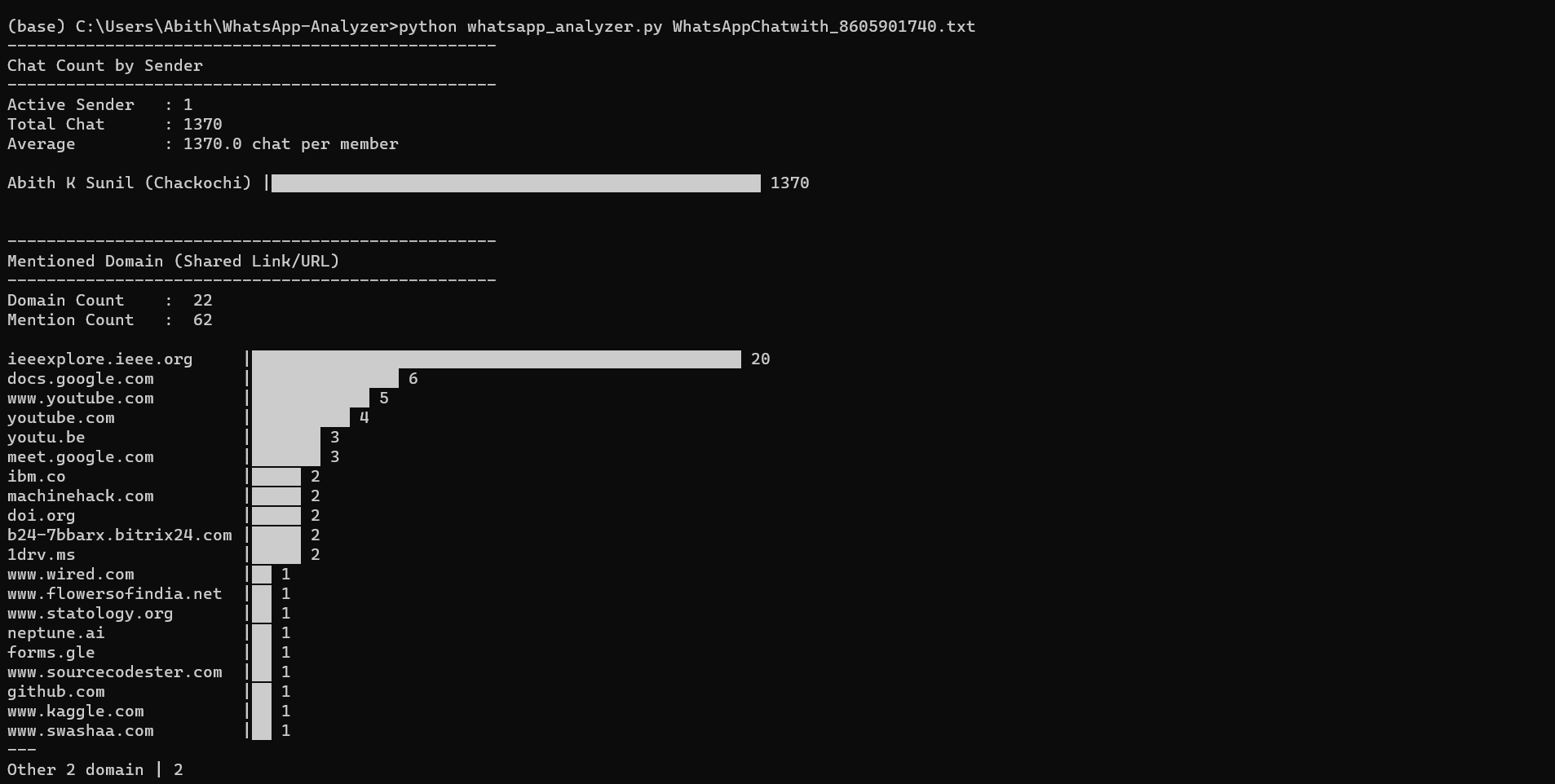 GitHub - A-Bitz/WatsappAnalyzer