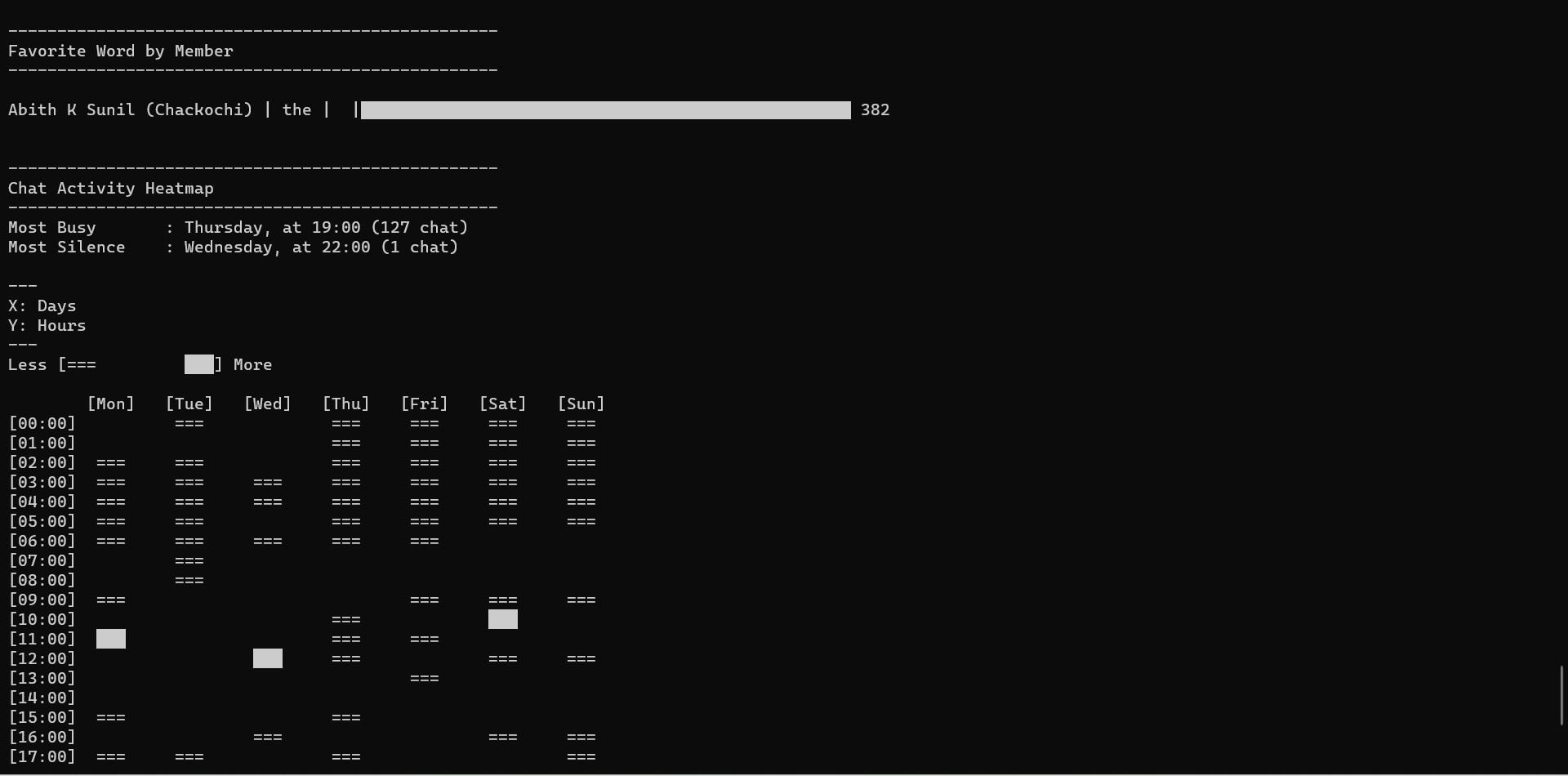 GitHub - A-Bitz/WatsappAnalyzer