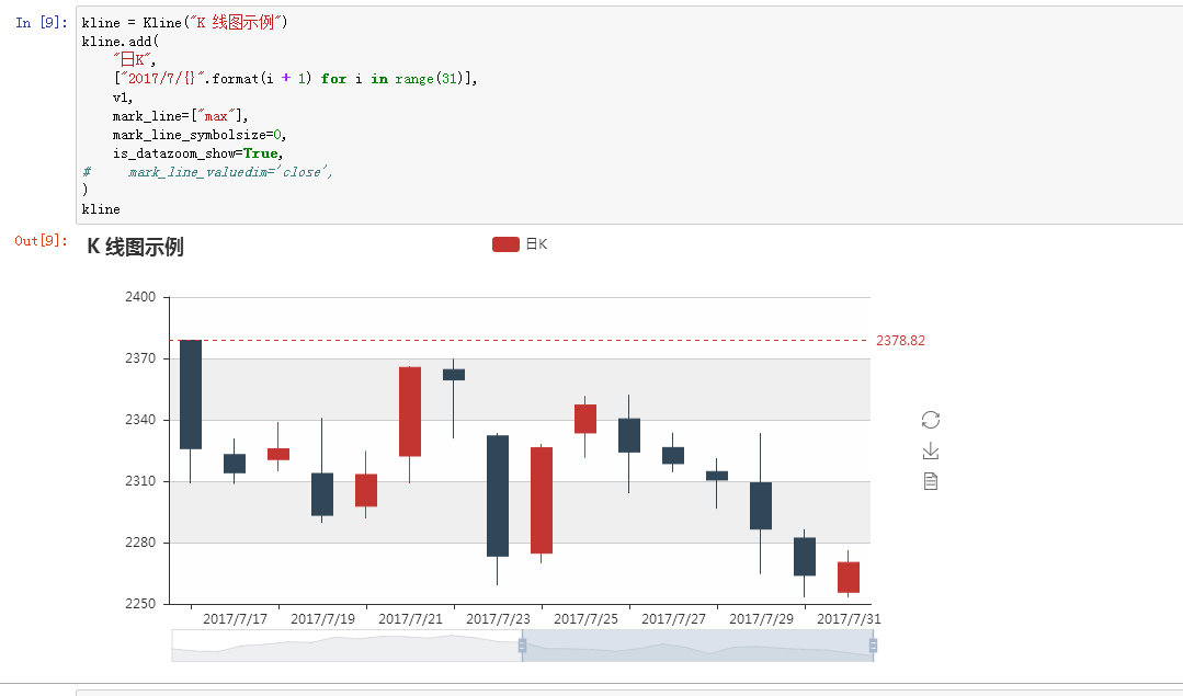 kline例子里，mark_line_valuedim='close',无法使用 · Issue #917 · pyecharts/pyecharts · GitHub