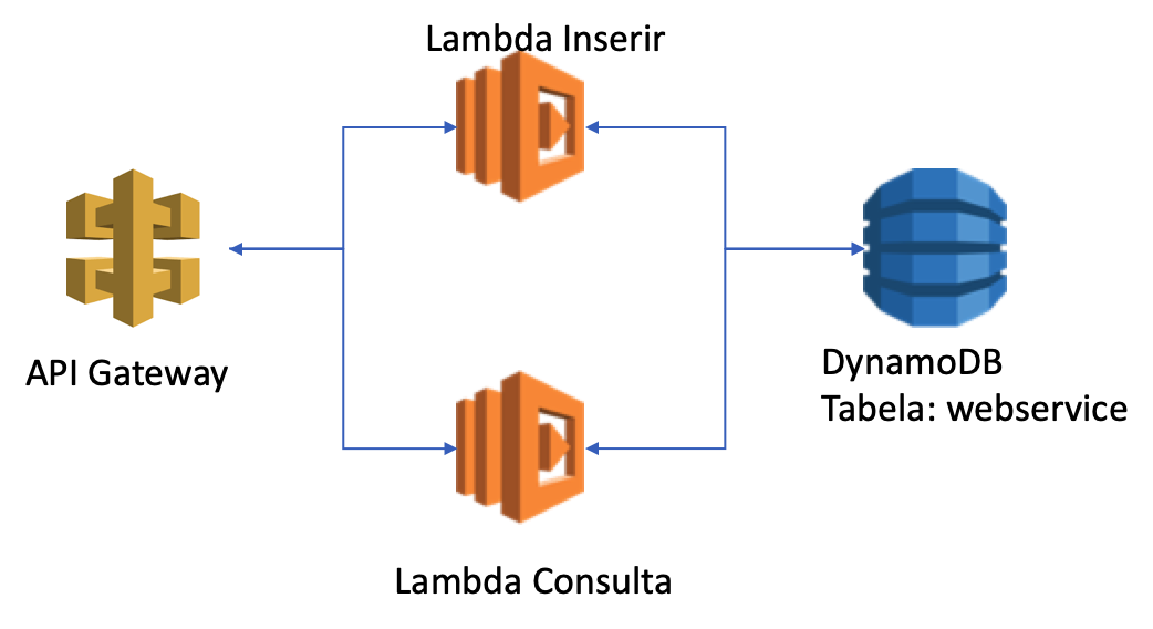 GitHub - posmackenzie/grupo3terraform