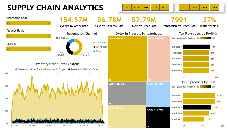 GitHub - kaaviyavijayan/Power-BI-Projects