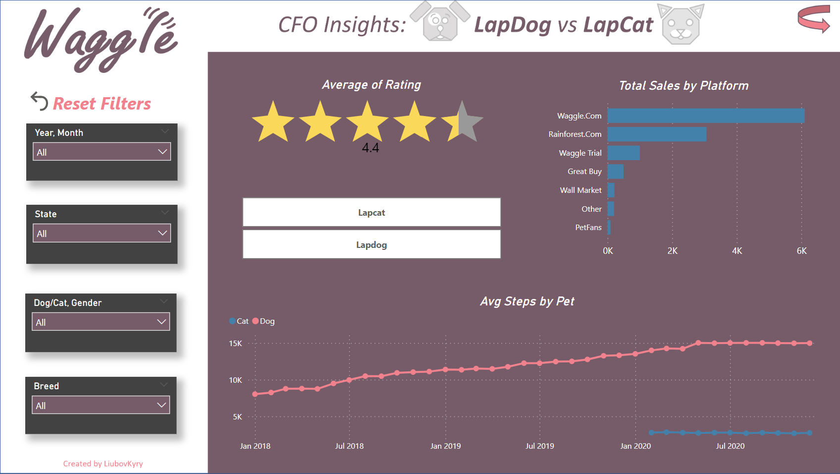 GitHub - liubovkyry/PowerBIProjects