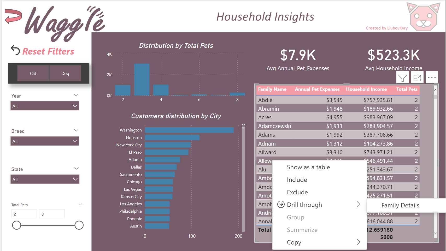 GitHub - liubovkyry/PowerBIProjects