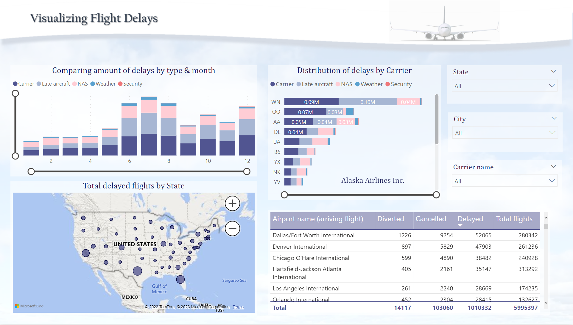 GitHub - liubovkyry/PowerBIProjects
