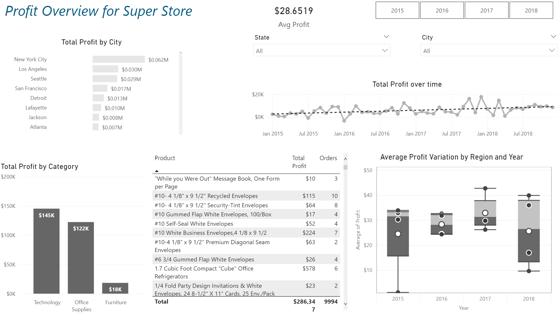 GitHub - liubovkyry/PowerBIProjects