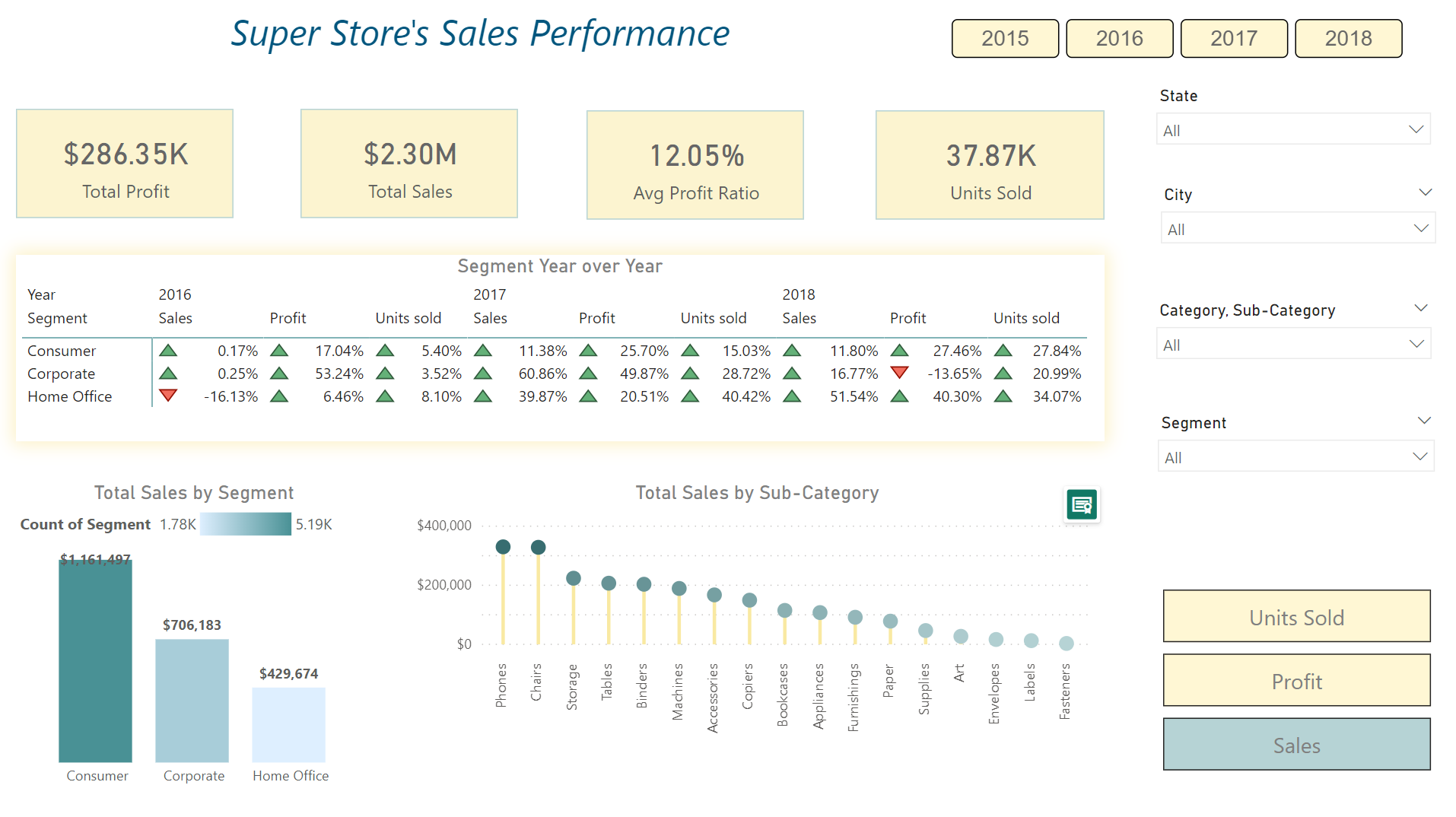 GitHub - liubovkyry/PowerBIProjects