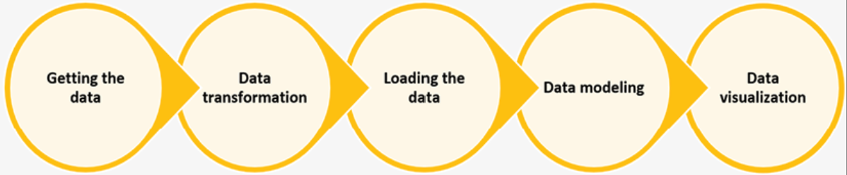 GitHub - liubovkyry/PowerBI_tips