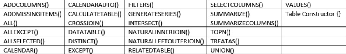 GitHub - liubovkyry/PowerBI_tips