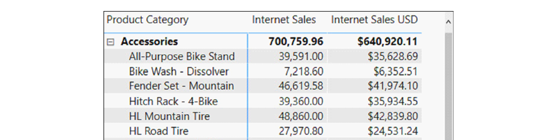 GitHub - liubovkyry/PowerBI_tips