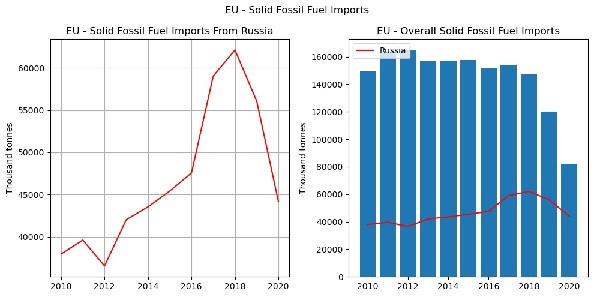 GitHub - Sharma-Amol/Data_Analysis_Portfolio_Redundant-wef-June-2023: This repository is to ...