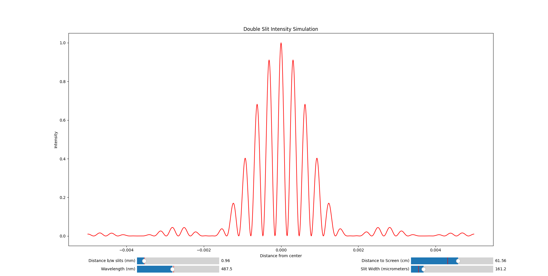 GitHub - georgeh1ll/Double-Slit-Simulation: Young's Double Slit ...