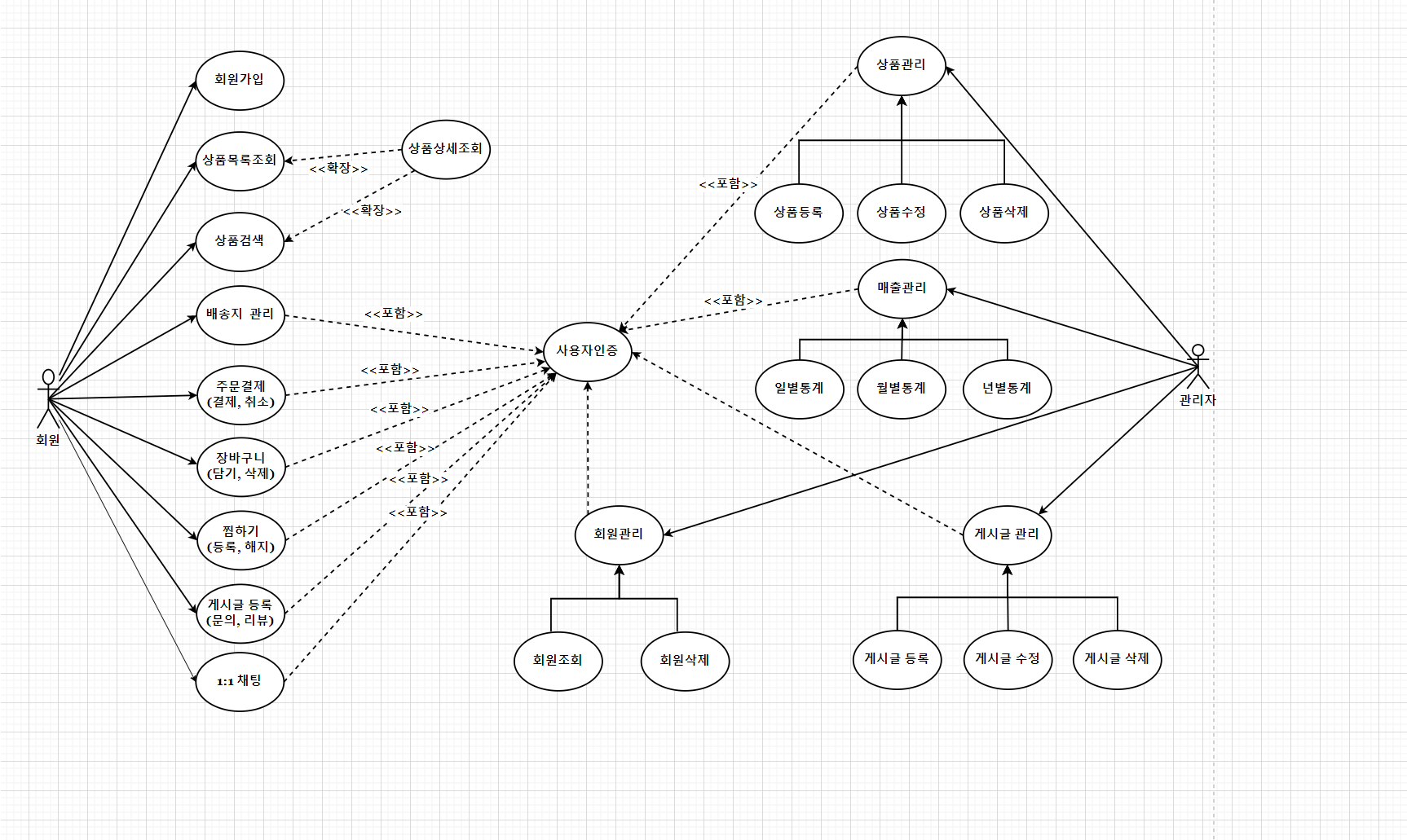 GitHub - KangByungCheon/JAVA-1st-Project