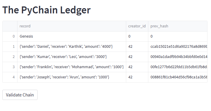 GitHub - ArunPrasadkris/Pychain: Module 18 Challenge