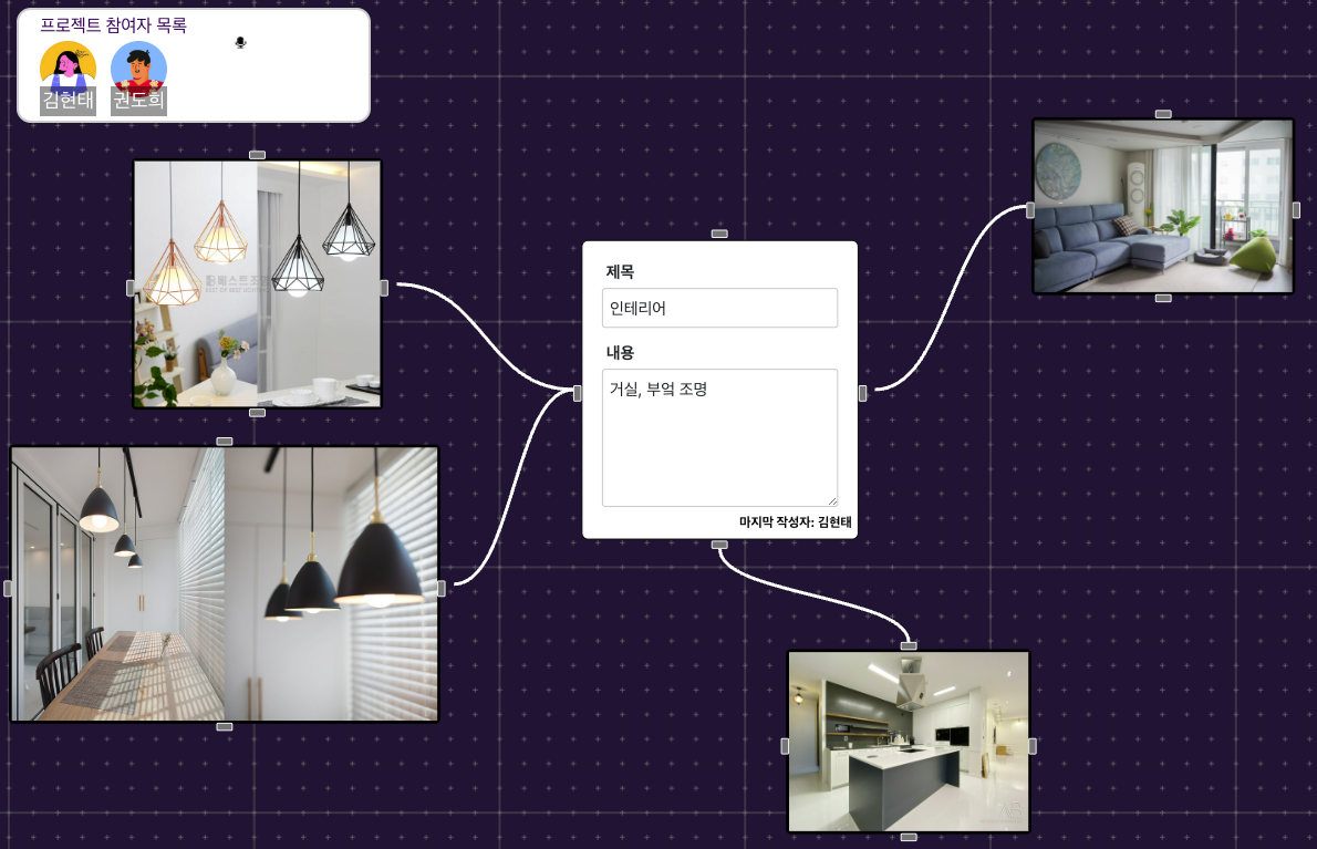 GitHub - yeongseoPark/Phodo-server