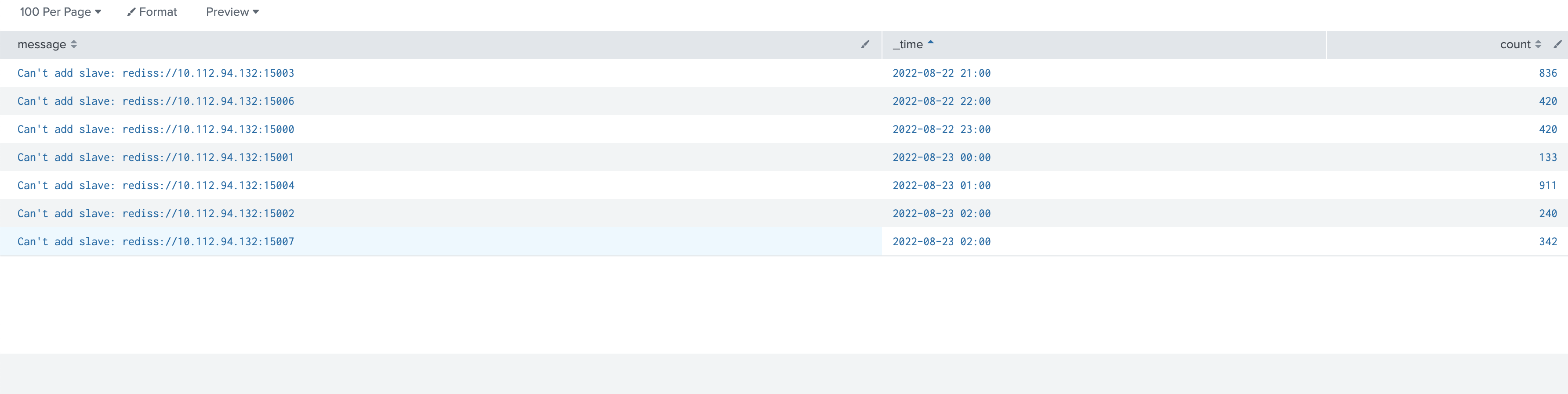 Redisson throws RedisConnectionException: Can't add slave on Azure Redis instance unavailability ...