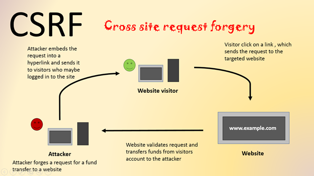 GitHub - Raj-kumar-singha/Adding-Authentication