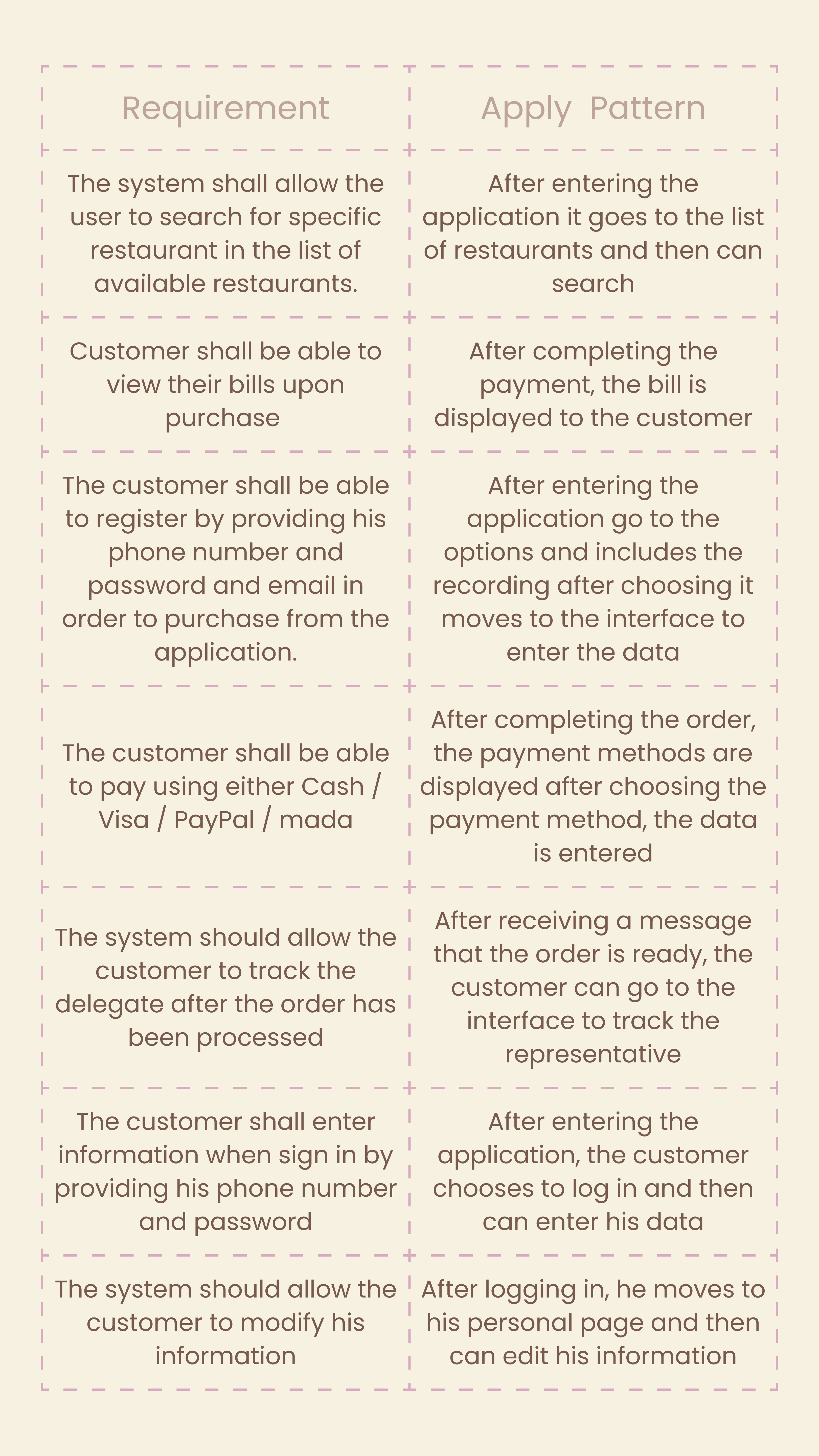 GitHub - psau-edu-sa/se3201-final-project-se3201-layerd-project-amal-reham-haneen: se3201-final ...