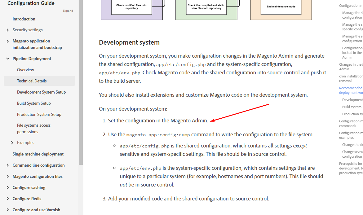 Magento 2 settings cannot be edited in admin when we have run magento app: config: dump in ...