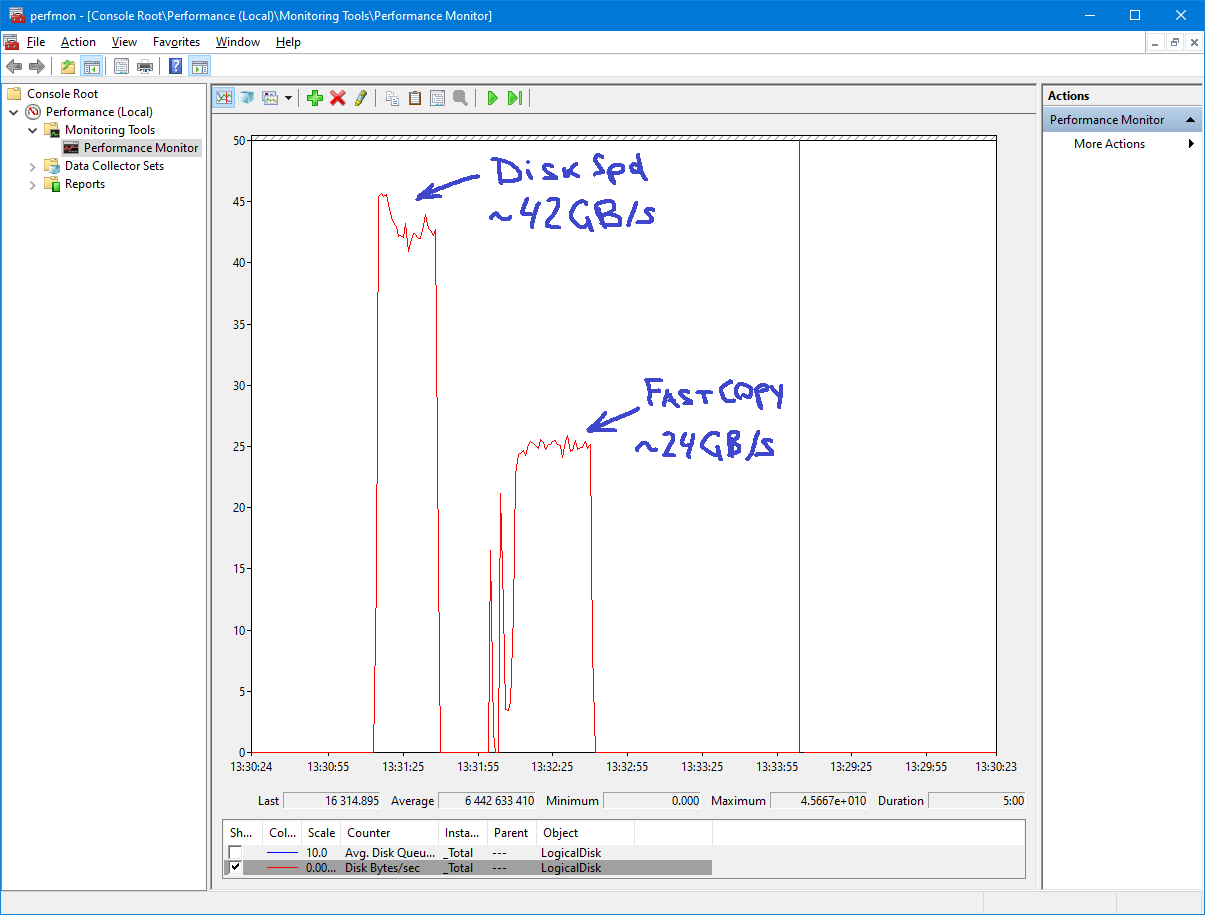Performance similar to DiskSpd · Issue #134 · FastCopyLab/FastCopy · GitHub