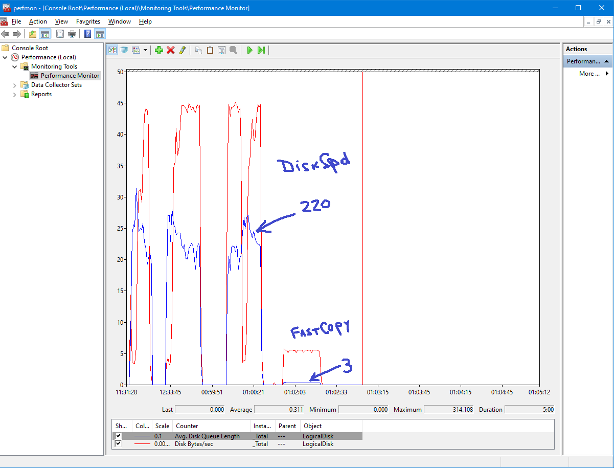 Performance Similar To Diskspd · Issue 134 · Fastcopylabfastcopy · Github