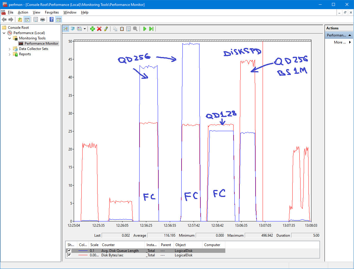 Performance similar to DiskSpd · Issue #134 · FastCopyLab/FastCopy · GitHub
