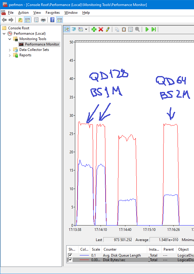 Performance Similar To Diskspd · Issue 134 · Fastcopylabfastcopy · Github