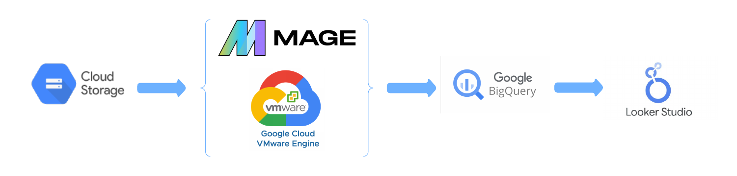 GitHub - mgrafals/Uber-Data-Analytics-Project