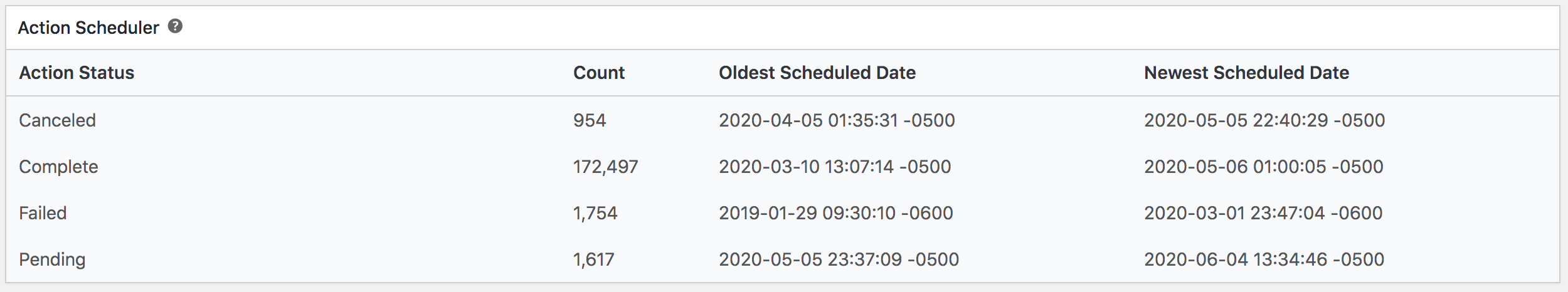 Humongous Tables · Issue 541 · Woocommerce Action Scheduler · Github