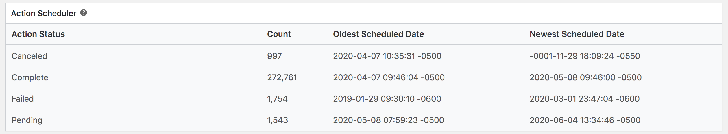 Humongous tables · Issue #541 · woocommerce/action-scheduler · GitHub