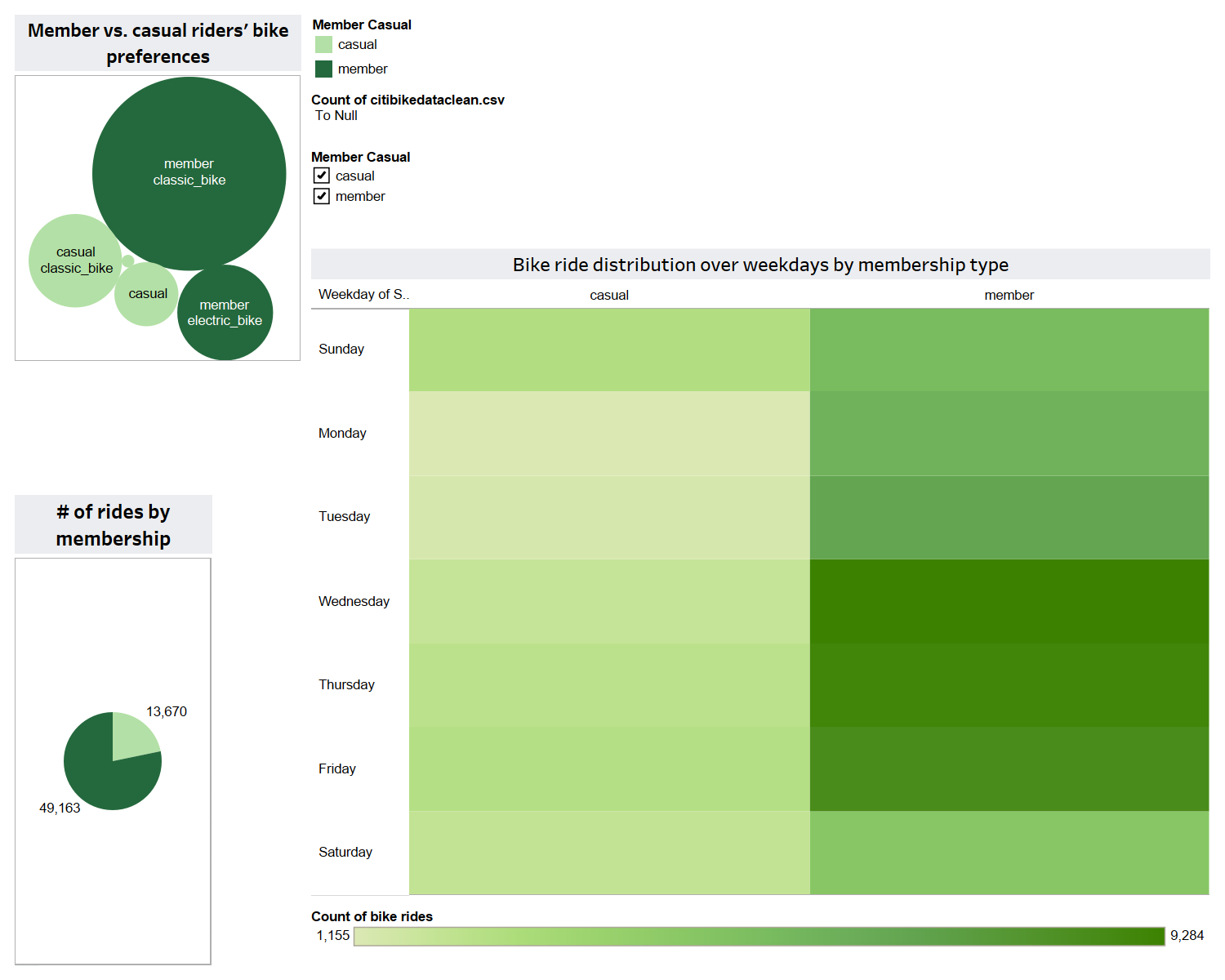 GitHub - ezgibooth/CitiBike_Trip_Data_Anlaysis