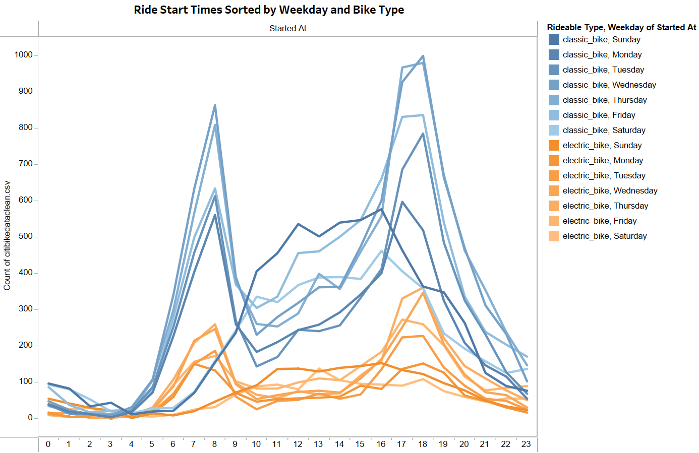 GitHub - ezgibooth/CitiBike_Trip_Data_Anlaysis