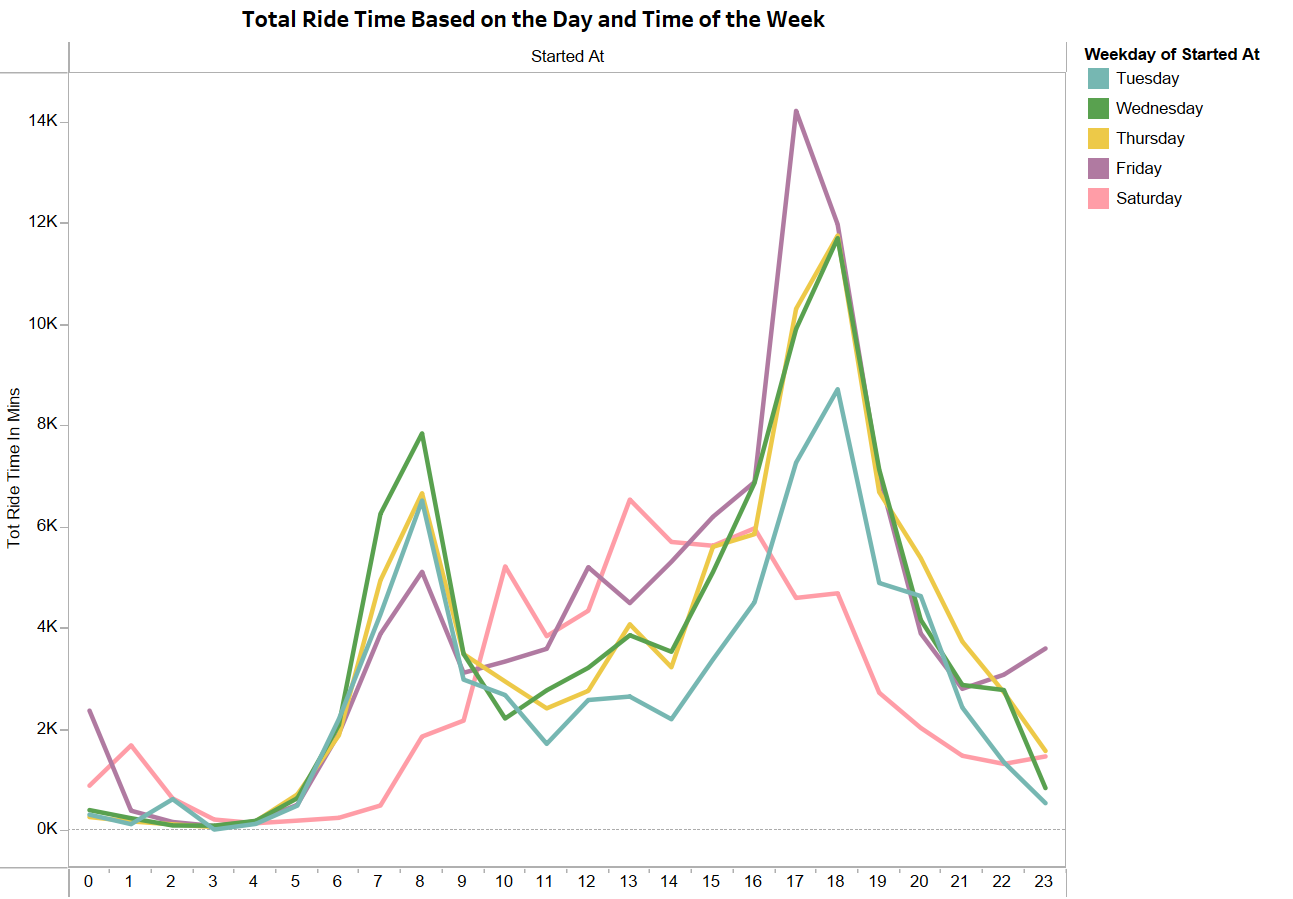 GitHub - ezgibooth/CitiBike_Trip_Data_Anlaysis