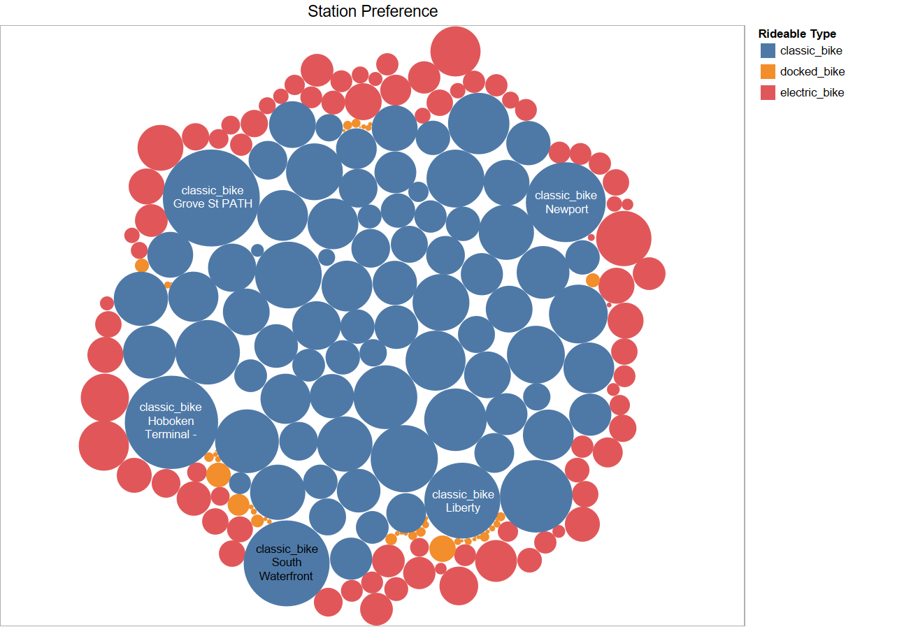 GitHub - ezgibooth/CitiBike_Trip_Data_Anlaysis