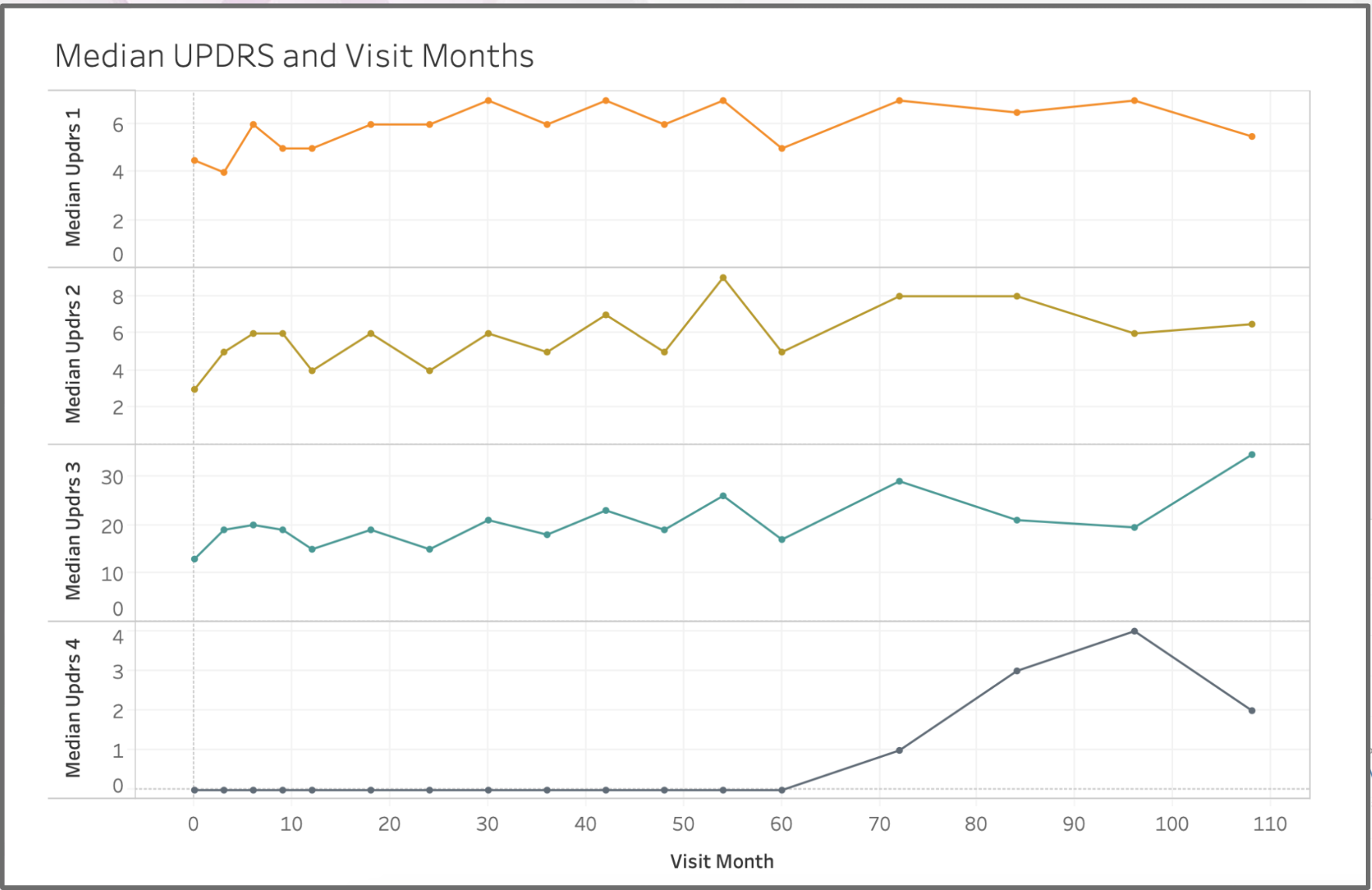 GitHub - ezgibooth/Predicting_Parkinsons_Progression