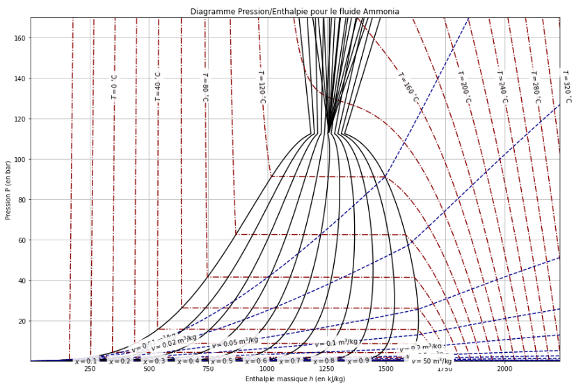 Ammonia Critical Point Issue Behaviour · Issue 2186 · Coolprop 