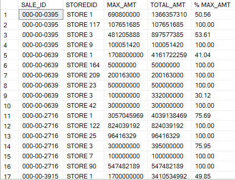GitHub - Quang-Minh-Nguyen/FMCG-Sales-Project-SQL