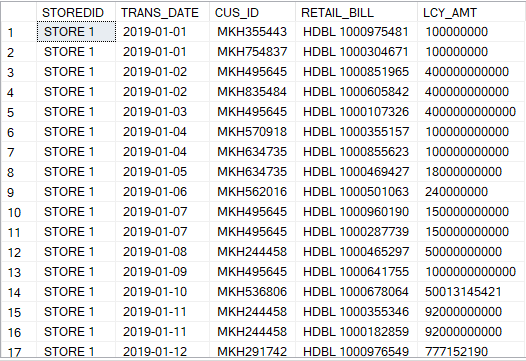 GitHub - Quang-Minh-Nguyen/FMCG-Sales-Project-SQL