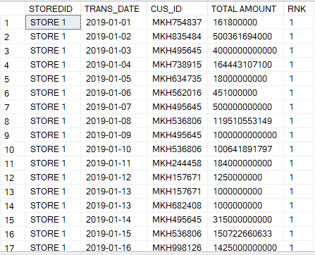 GitHub - Quang-Minh-Nguyen/FMCG-Sales-Project-SQL
