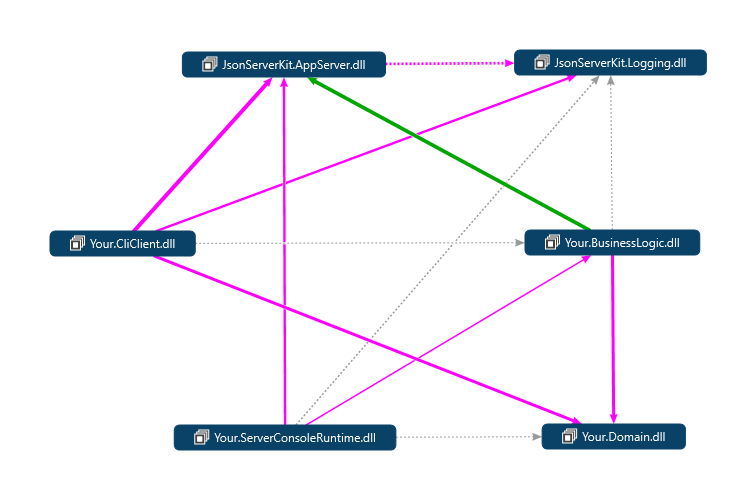 jsonserverkit (JsonServerKit) · GitHub
