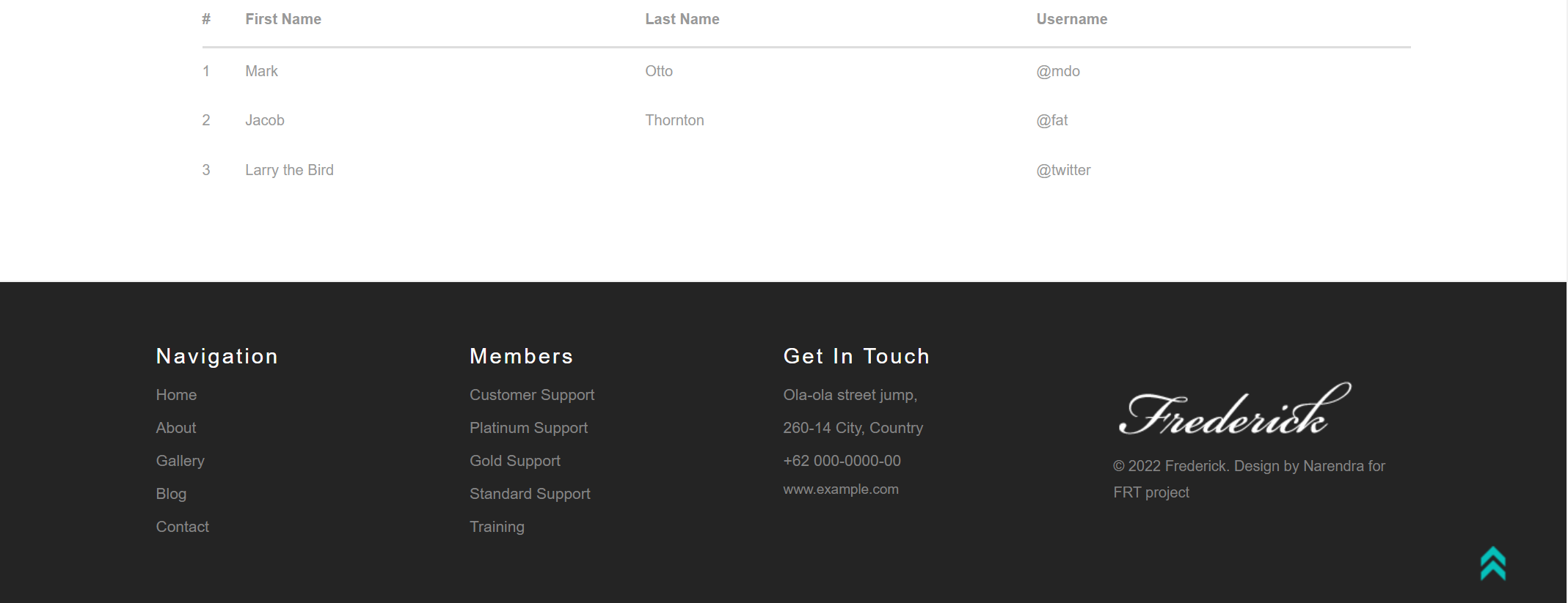 GitHub - anknari/for-frt: project demo URL