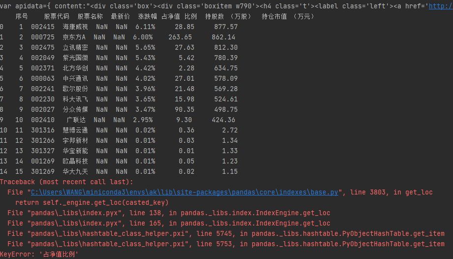 AKShare 接口问题报告 · Issue #3183 · akfamily/akshare · GitHub