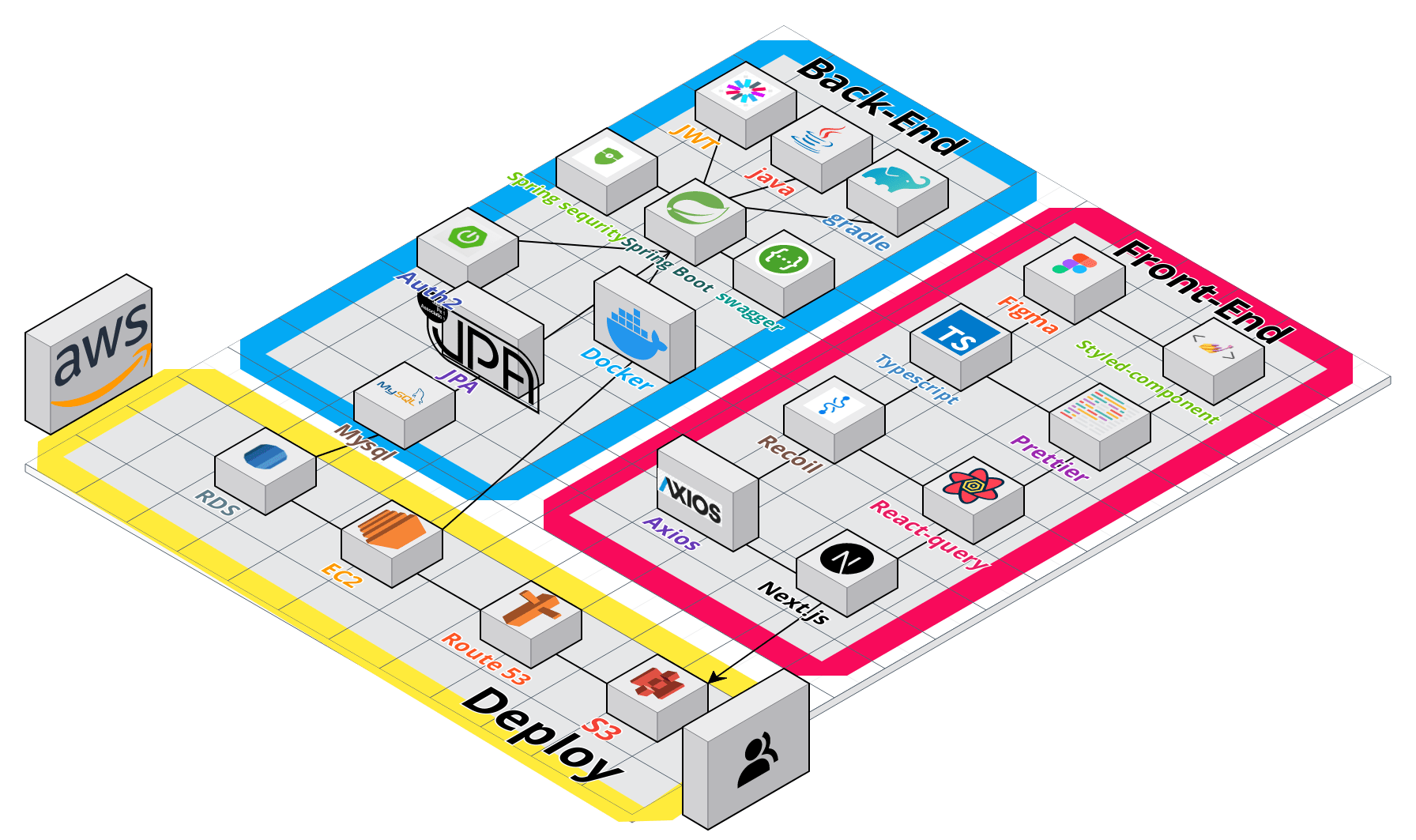 GitHub - codestates-seb/seb43_main_032: 🛸 사이드 퀘스트 - 다양한 색을 가진 사람들이 모여 ...