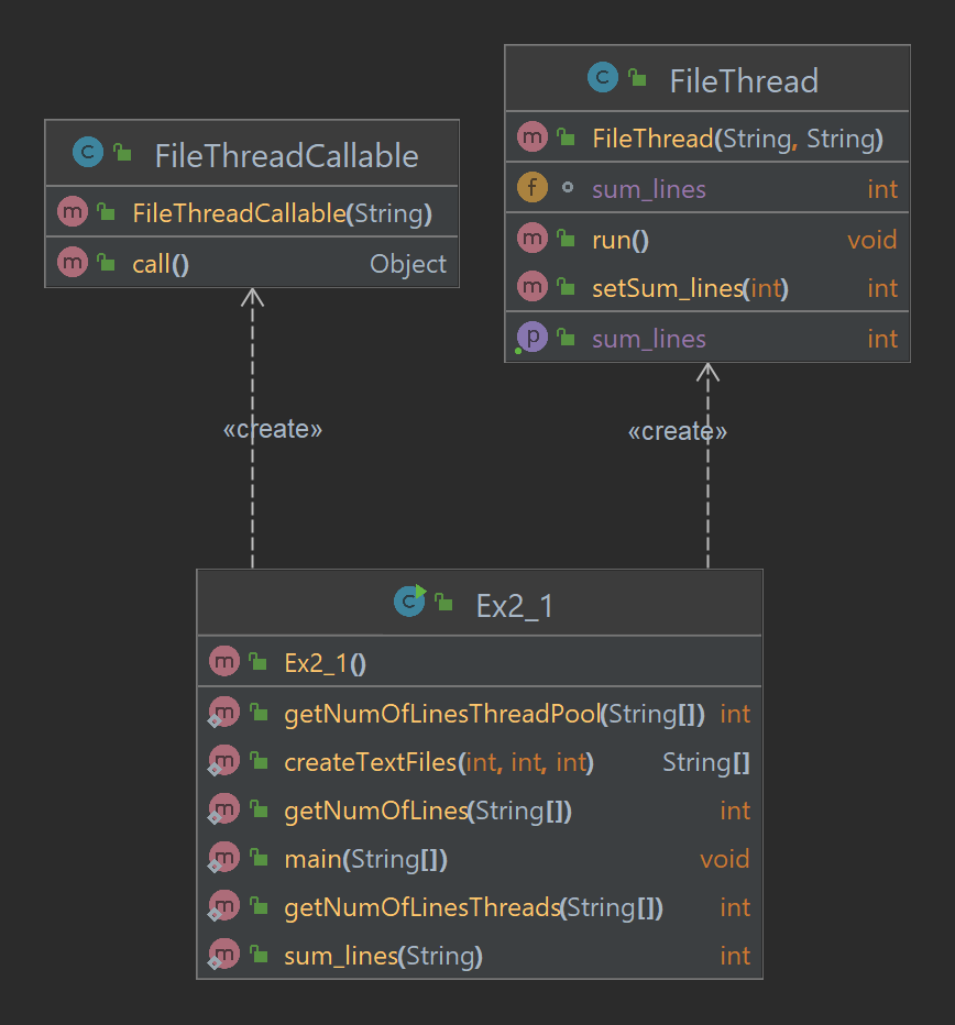 Github Maorsaadon Oop Ex2