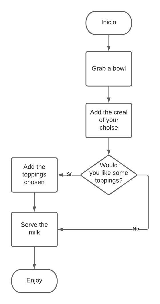GitHub - jenuelmarbal/core-code-from-scratch-readme